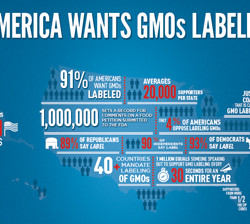 One Million Strong: Record-Breaking Comments Delivered to FDA to Label ...